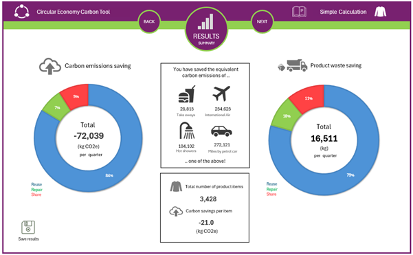 Creating a Prototype Carbon Calculator for Scotland’s Reuse, Repair ...